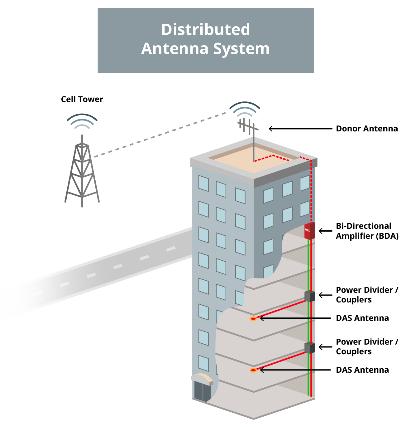 What Are Cellular Dead Zones? | Harris Communications